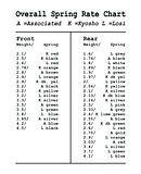 Spring rating charts - oOple.com Forums
